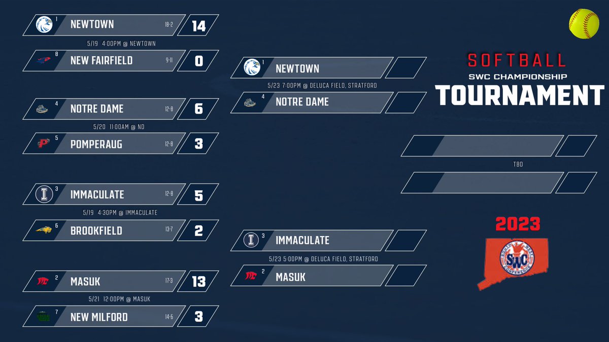SWC Sports On Twitter Games Tomorrow For SemiFinals swc-sports-on-twitter-games-tomorrow-for-semifinals