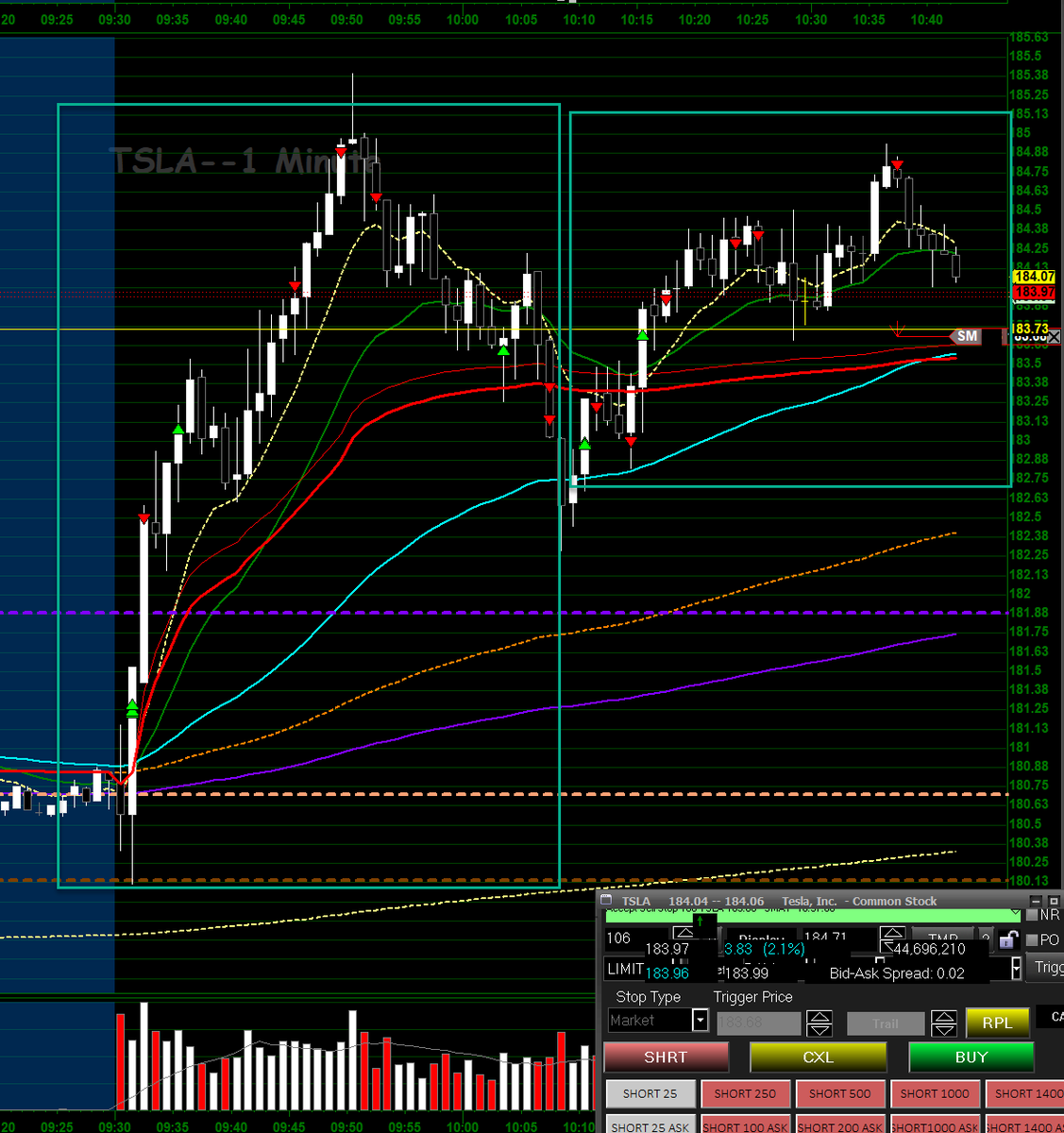 JTrader on Twitter: "Almost shocking perfect $TSLA One of the mentoring students I am following ...