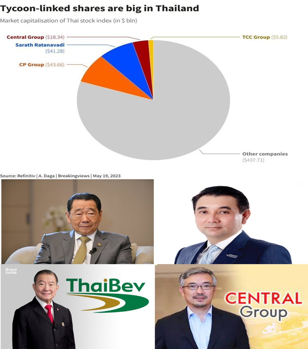 ทันโลกกับ Trader KP on Twitter: "Reuters รายงานว่า 4 ตระกูลใหญ่ของไทย มีส่วนแบ่งมากถึง 20% ของ ...