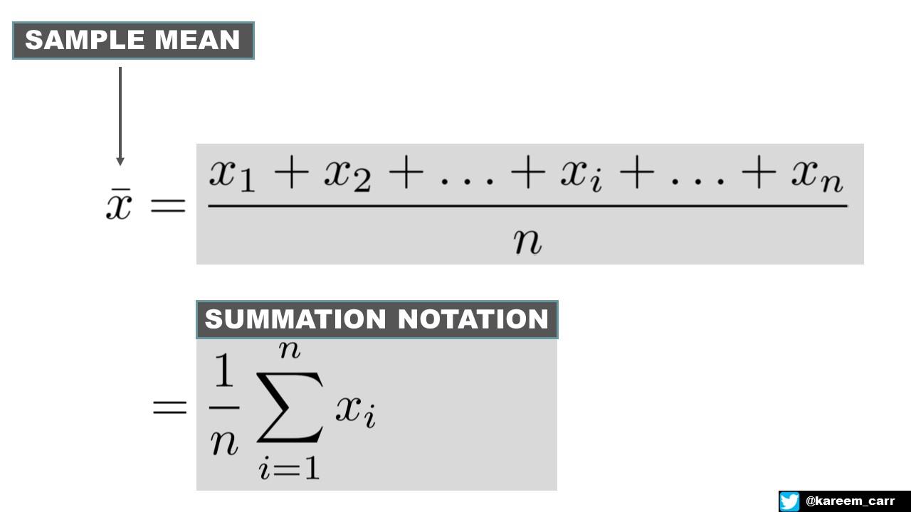 Sample Mean Formula
