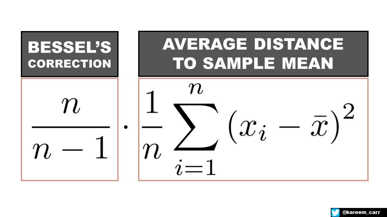 Sample Mean Formula