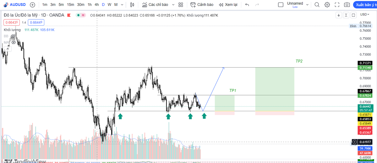 Hแบฃi Phรฒng Trader on Twitter: Hแบฃi Phรฒng Trader on Twitter: