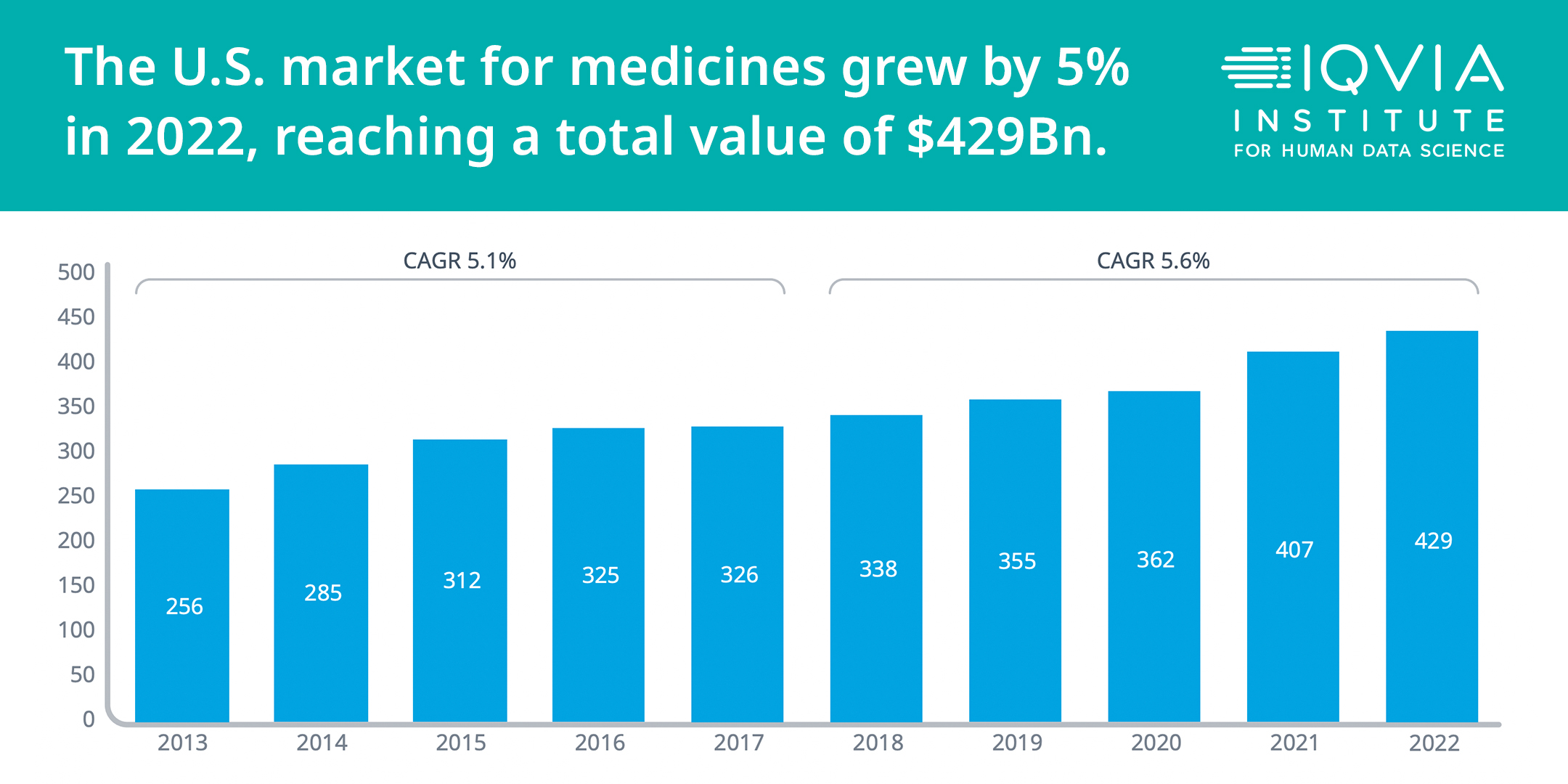 IQVIA Institute on Twitter: IQVIA Institute on Twitter: