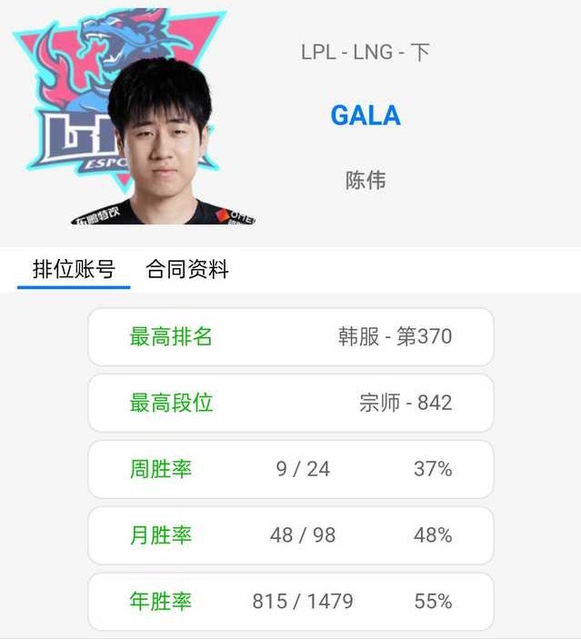 LPL Luxray on Twitter: "[Rumour] LNG GALA is completed. Neither GALA nor Ming are on the @RNG ...