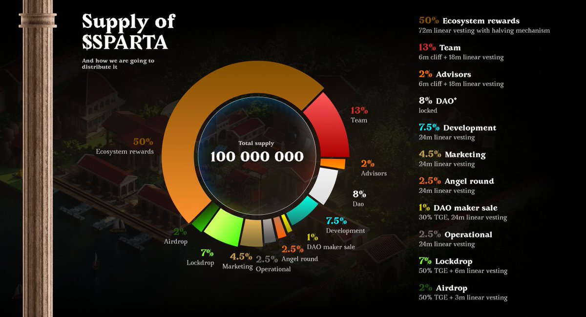 SpartaDex 🛡️⚔️ on Twitter: "5/ Now the equally important part - the minor update in the ...