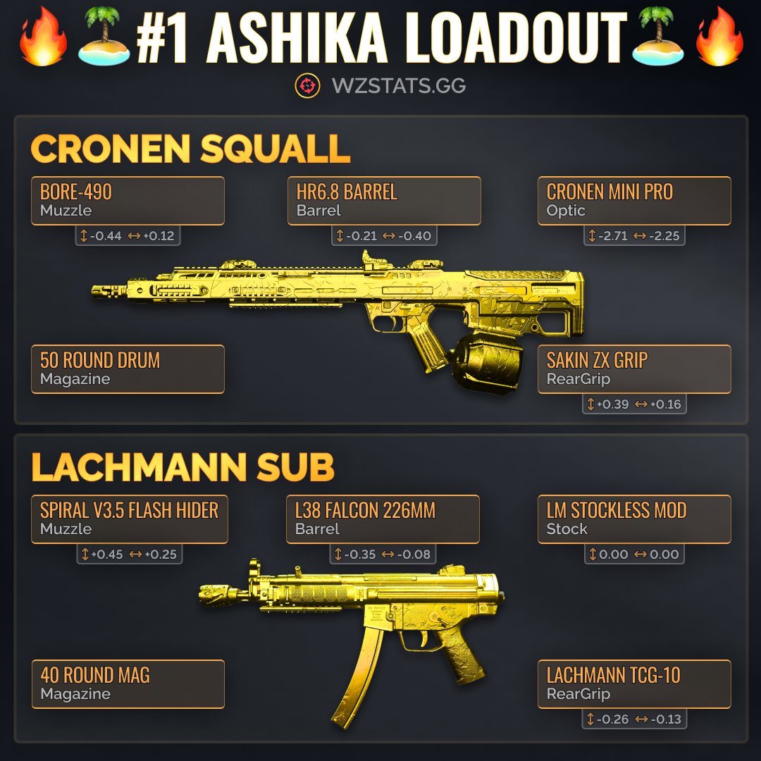 Warzone Stats Tracker | Best Warzone Loadouts on Twitter: "🔥🏝️ BEST ASHIKA ISLAND LOADOUT 🏝️🔥 🤯 ...