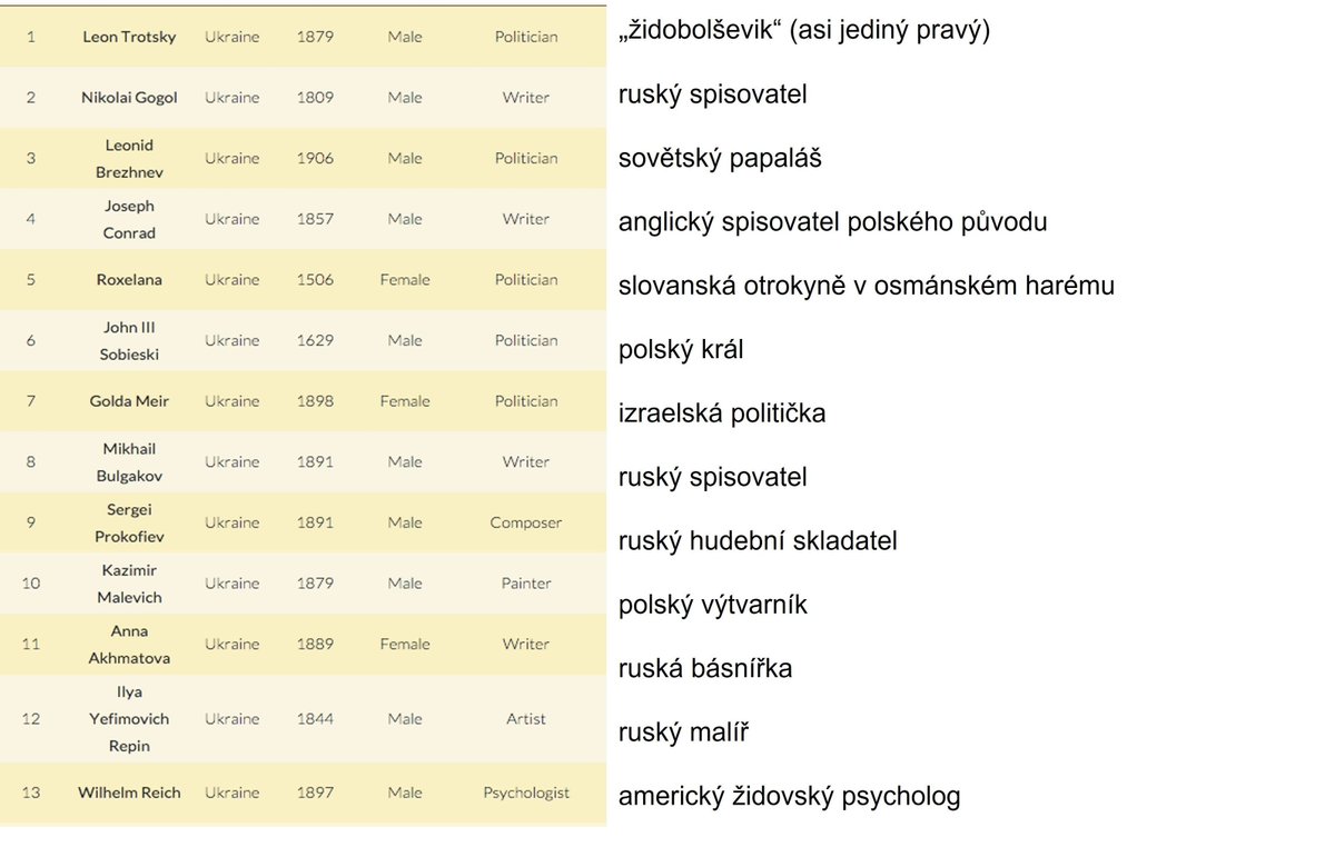 Martin Konvička on Twitter: "Chcete něco fakt hnusného? někde jsem našel seznam "nejznámějších ...