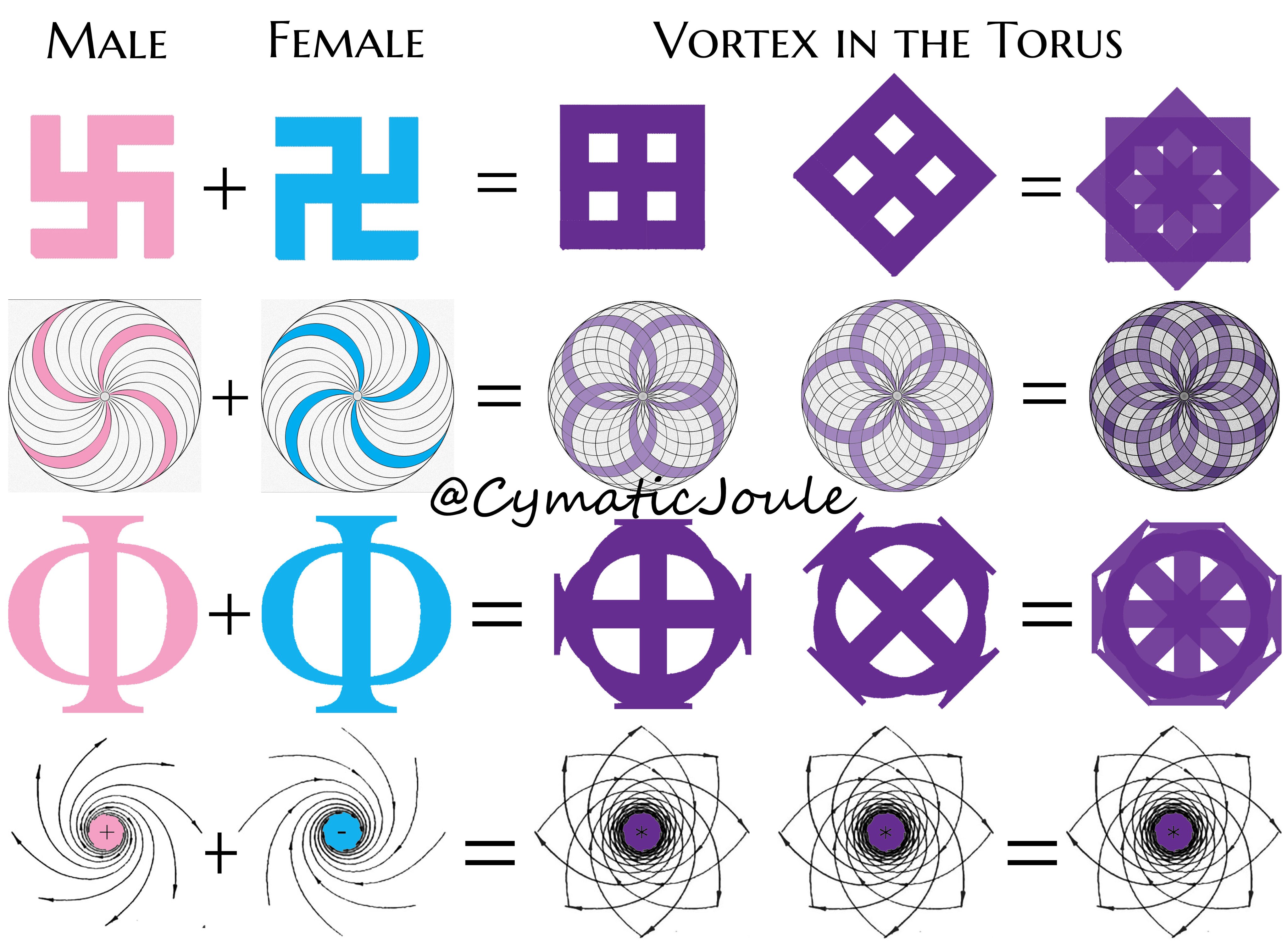 7 Heavenly Virtues Symbols