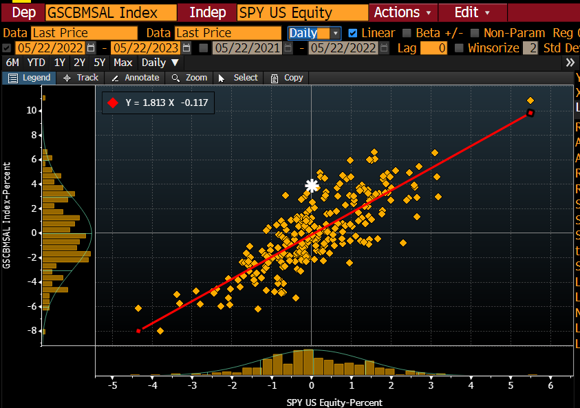 Danny Kirsch, CFA on Twitter: "some massive short covering today, this is move in SPY (x-axis ...
