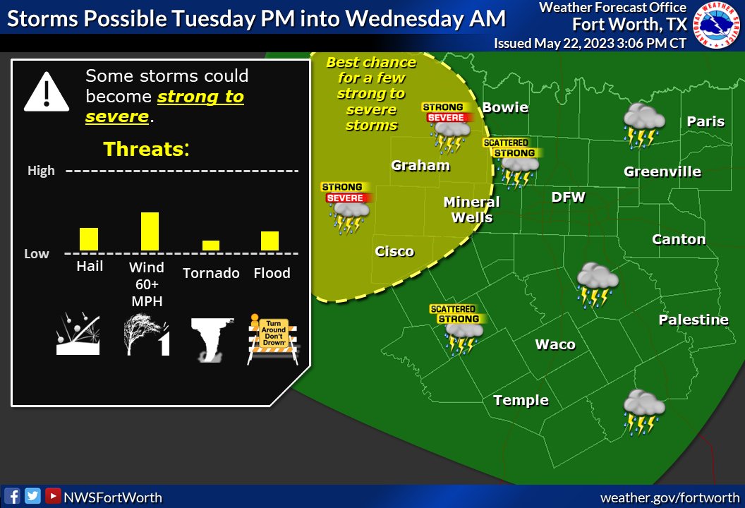 Nws Fort Worth On Twitter Another Complex Of Storms Will Make Its Way