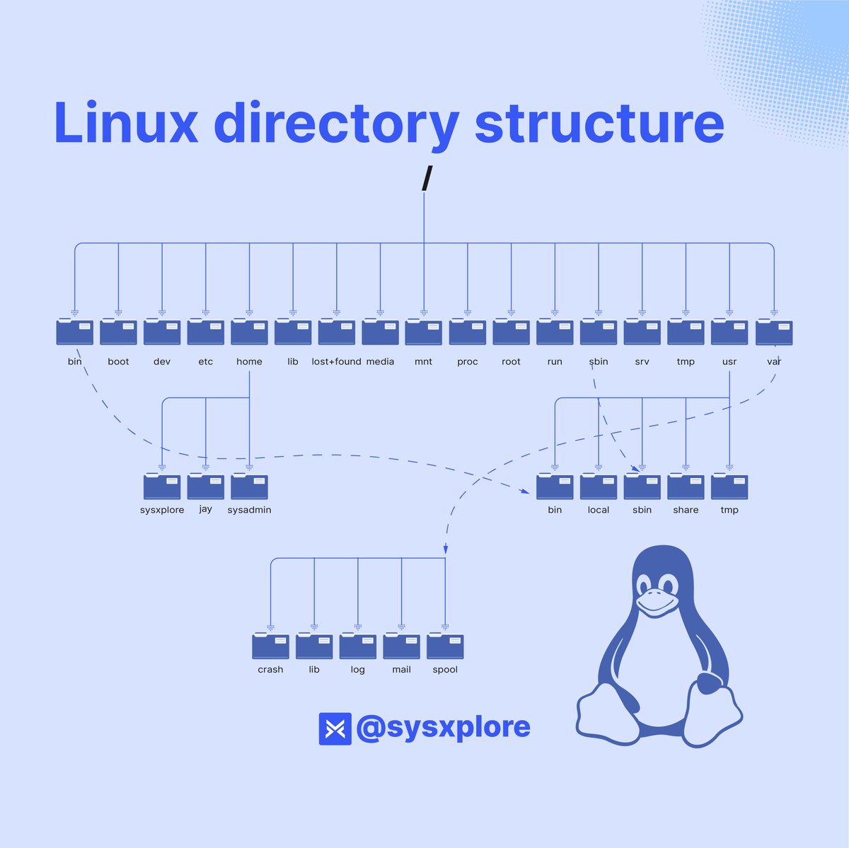 sysxplore on Twitter: sysxplore on Twitter: