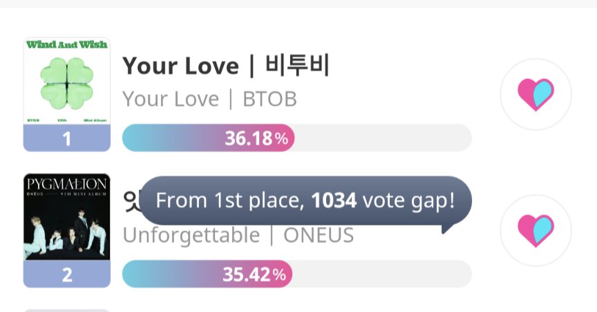 Ayden | 🍀 Wind & Wish on Twitter: "A b-side poll is currently ongoing in IdolChamp. "Your Love ...