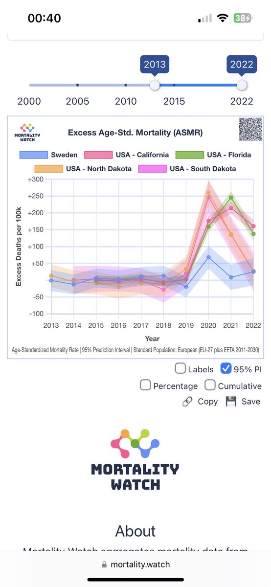 Orwell2024 on Twitter: "The new tool has age adjusted mortality by state. https://mortality ...