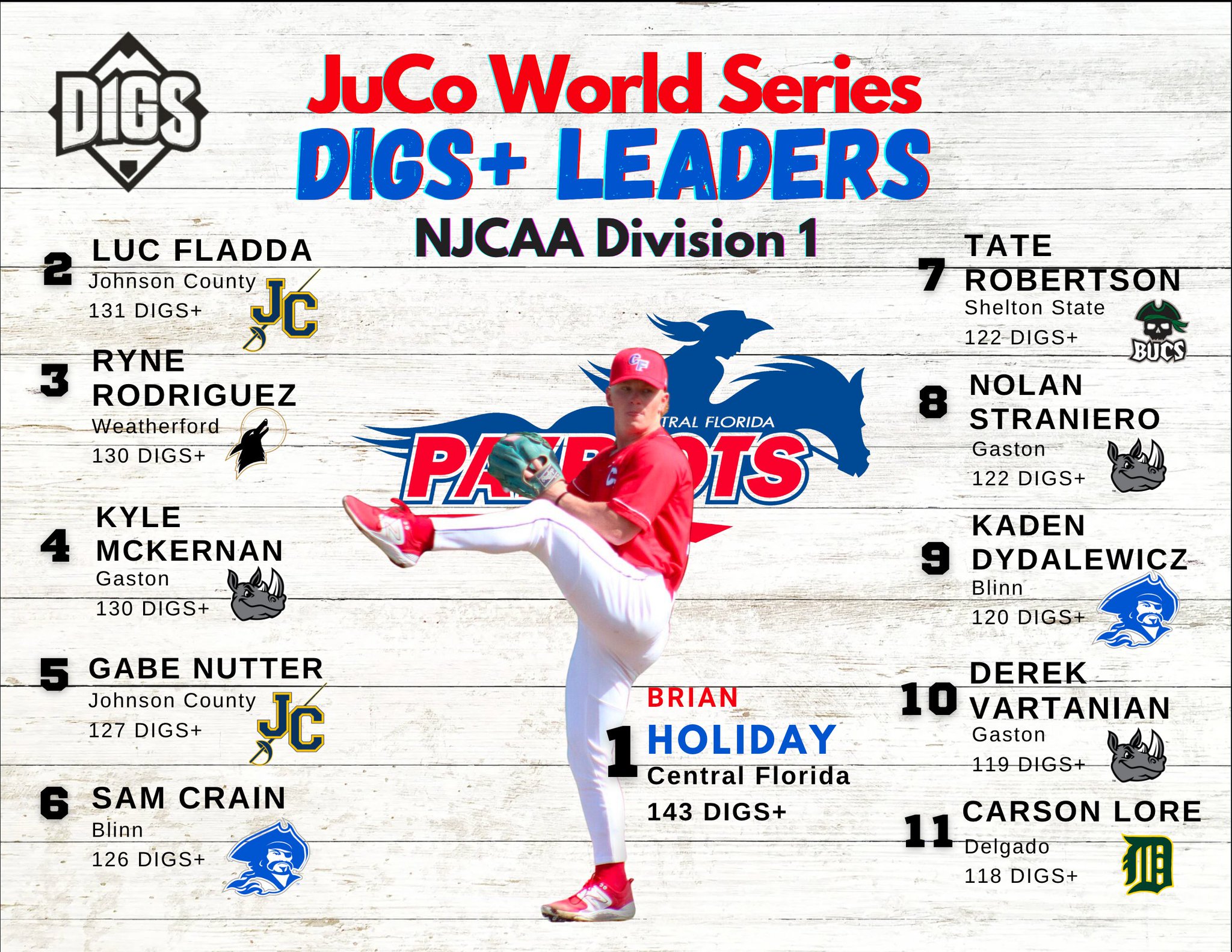 Pitcher DIGS on Twitter: Pitcher DIGS on Twitter: