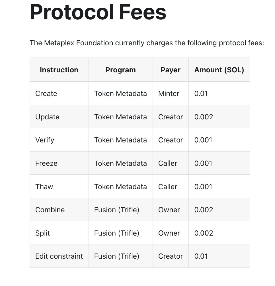 DEGEN NEWS 🗞️ on Twitter: "ICYMI: @metaplex'S INTRODUCTION TO THE NEW UPCOMING PROTOCOL FEES ...