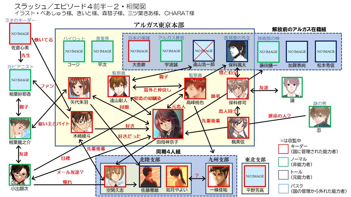 ダルマ班長＠『リーヴェンス攻防記』連載中 on Twitter: "RT @chrisoosaka33: 応援有難うございます🙂 🍎更新しました🍎 【スラッシュ／キーダー(能力者)田母神京子の ...