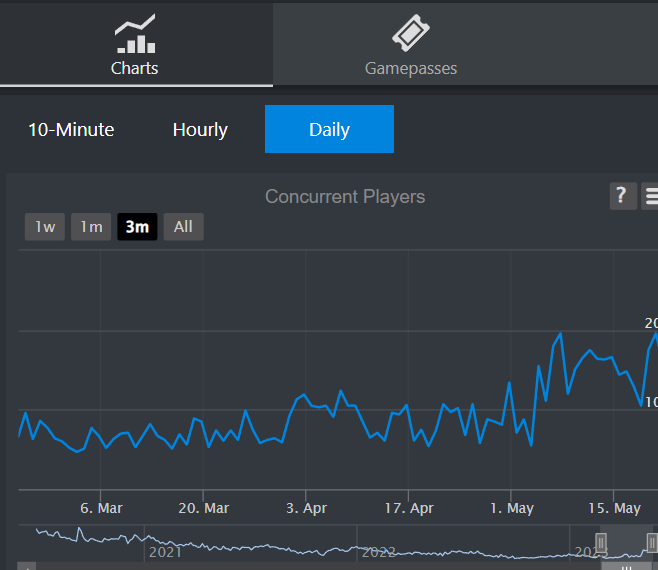 Schlep On Twitter Something Really Awesome Happening Because Of