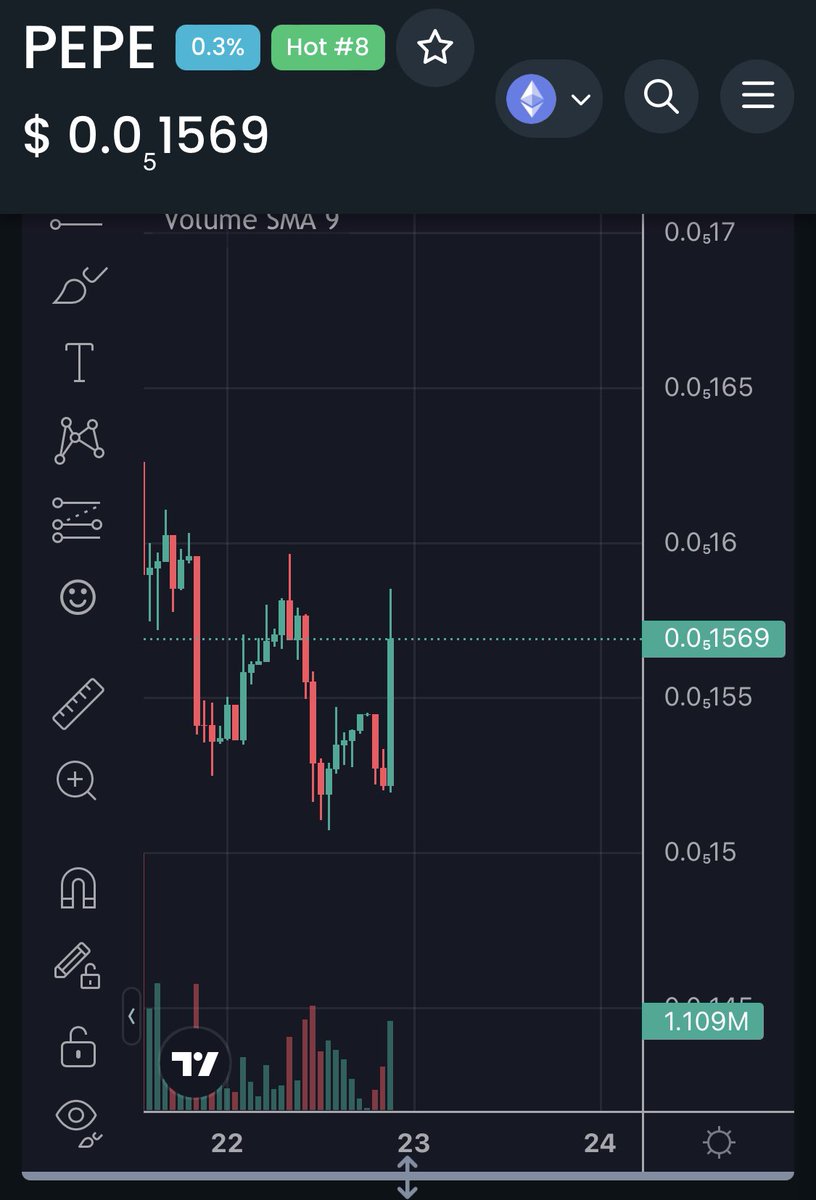 0x1ee7 on Twitter: "$PEPE HUGE HOURLY GREEN CANDLE"