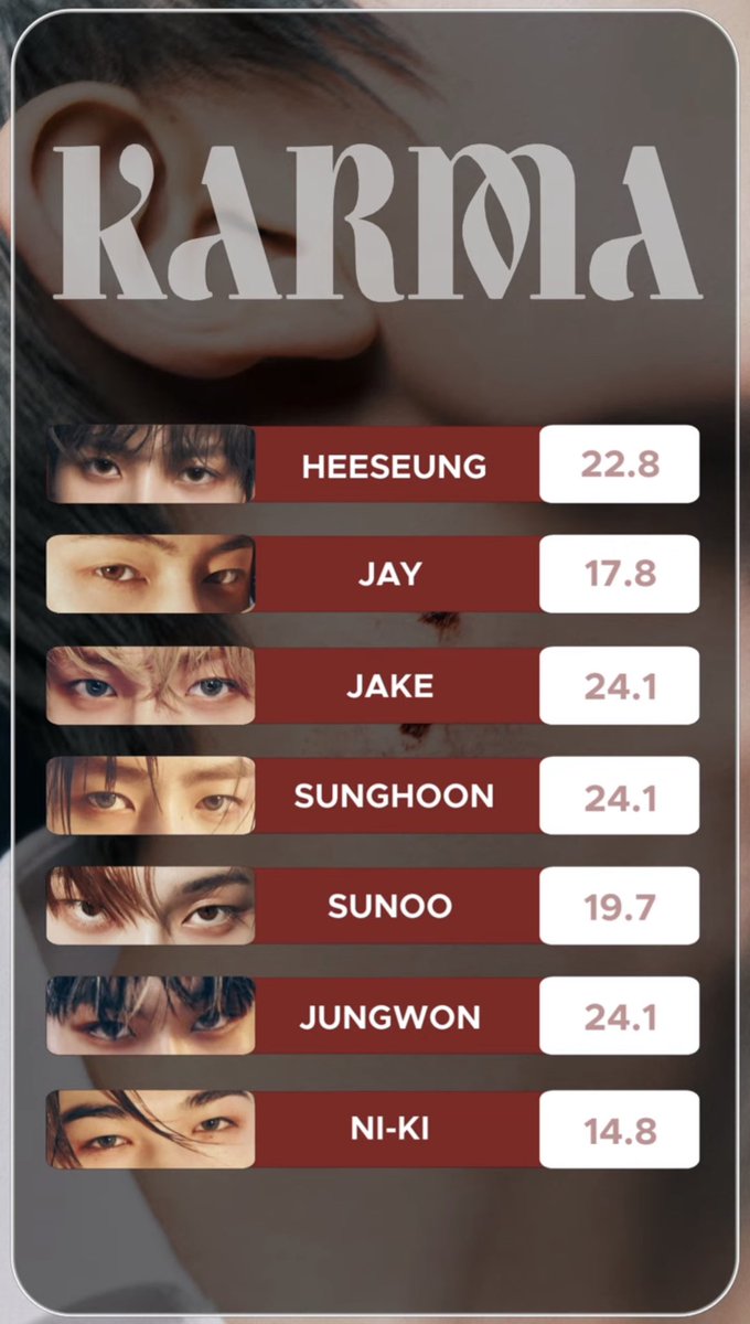 on Twitter: "you really sneaked karma there like we won't notice SUNOO IS THE 2ND BEST VOCALIST ...