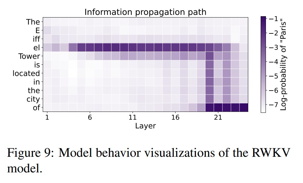 BlinkDL on Twitter: "#RWKV: Reinventing RNNs for the Transformer Era https://arxiv.org/abs/2305. ...