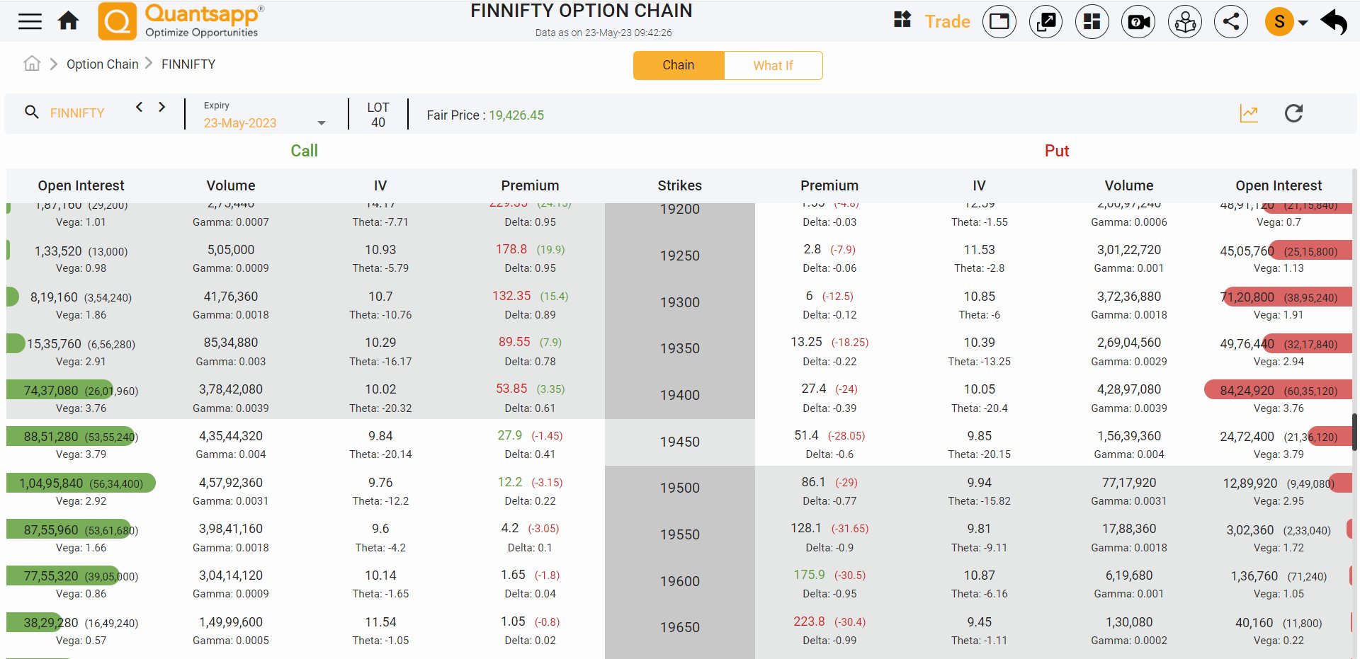 Quantsapp on Twitter: "#FINNIFTY Weekly Expiry Today Option Writers active from 19300 to 19600 ...