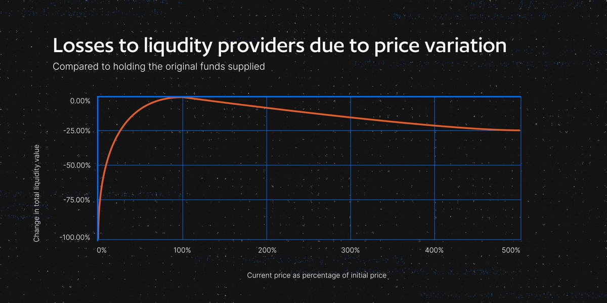 🧩 Ever wondered how the hedge funds profit from market making? It's ...