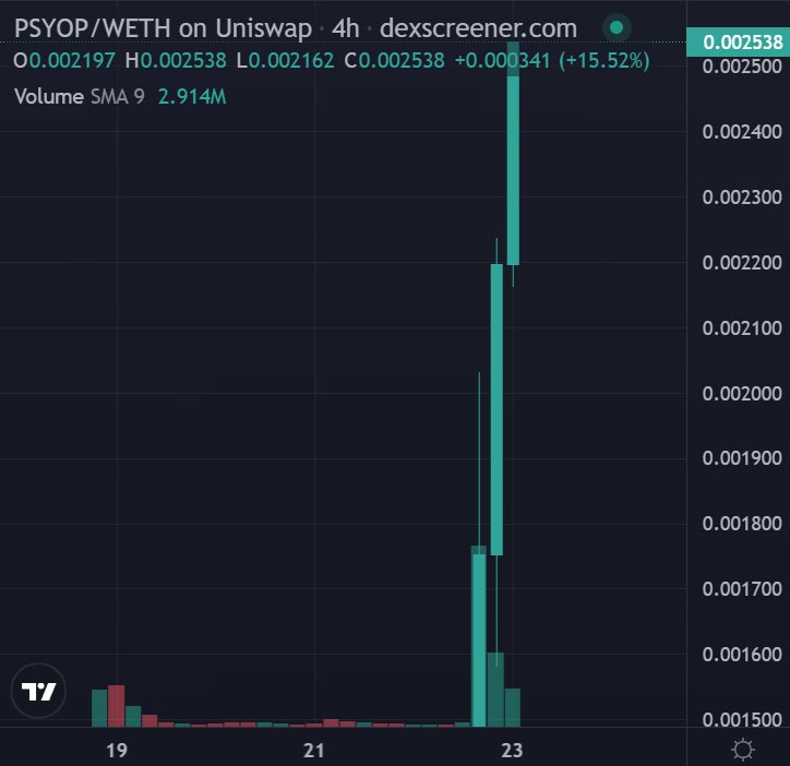 Cryptonite.eth on Twitter: "$PSYOP hit all time highs Presale buyers are currently up 145% 🤯 ...