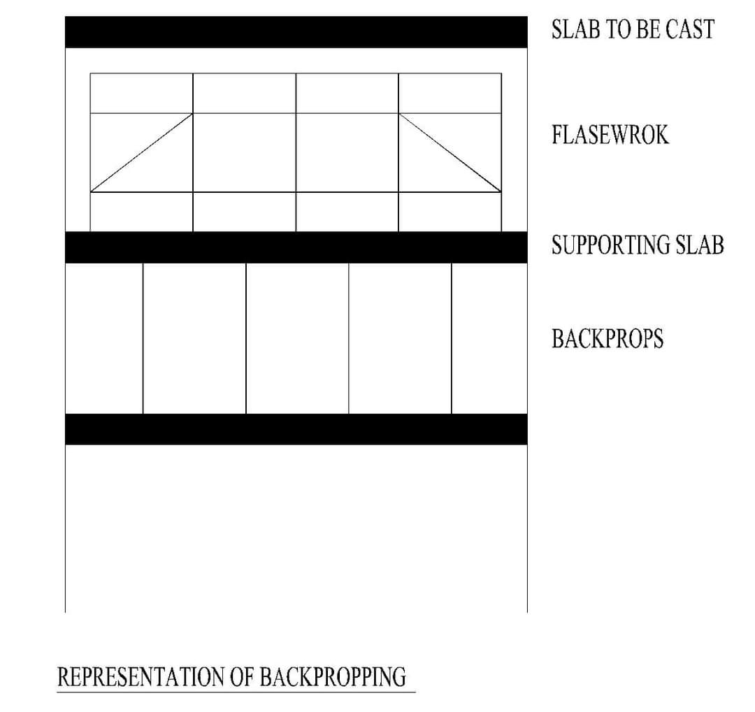 #Back_propping_System ما هو هذا النظام⁉️🤔 وما هي مميزاته⁉️🤔 وكيف يتم ...