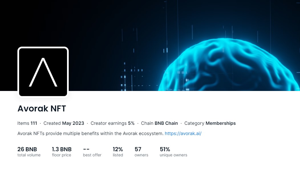 Avorak AI - ICO Live - 3 CEX Listings👾 on Twitter: "The #Avorak Utility NFTs already reached a ...