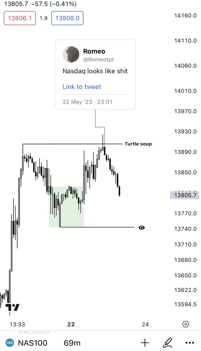 Romeo on Twitter: "Nasdaq, mmSm complete."