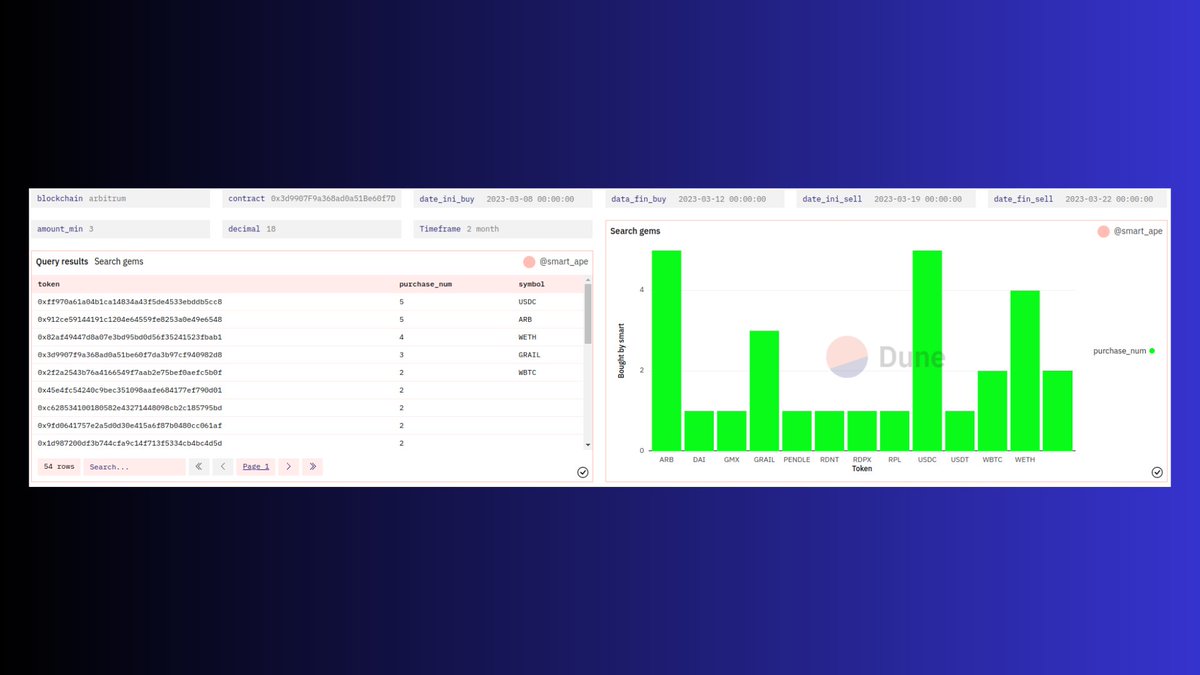Imagine a .@DuneAnalytics dashboard that provides you with a ...