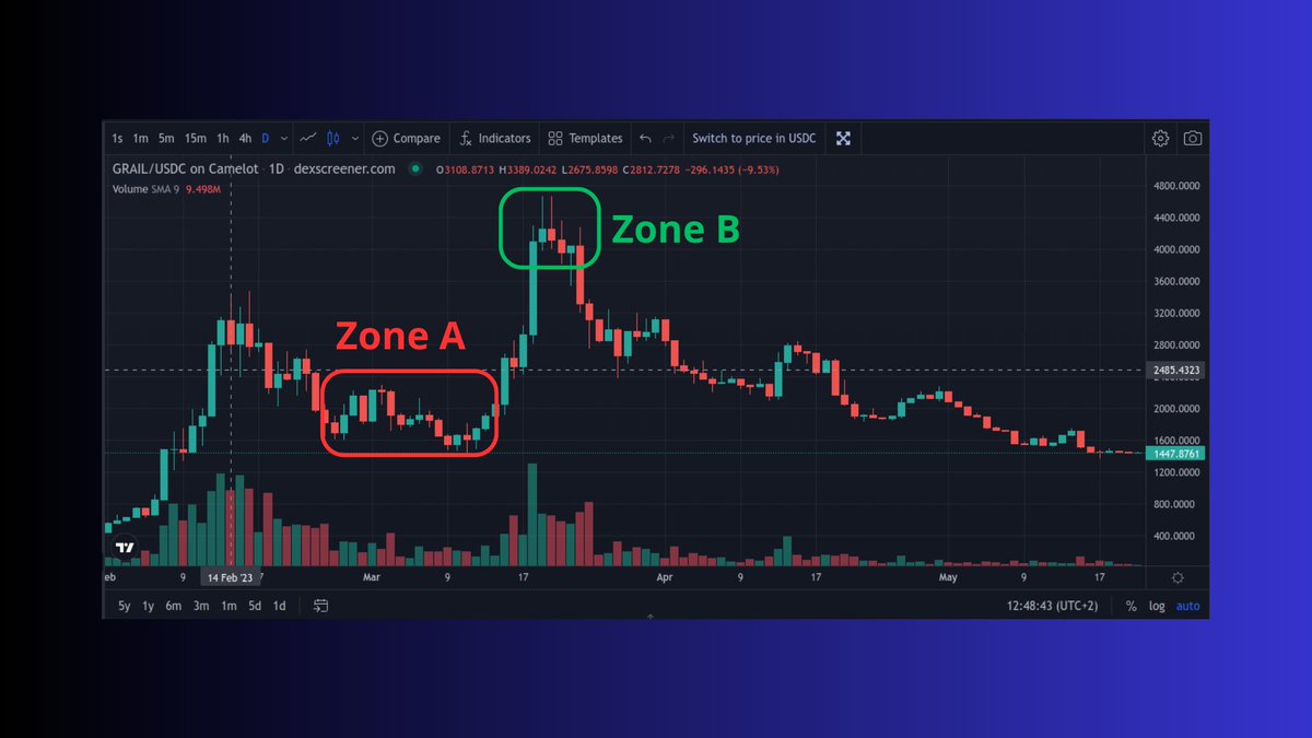 Imagine a .@DuneAnalytics dashboard that provides you with a ...