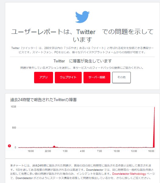 Creomine💉ppmm On Twitter Rt 2022meimei3 Twitter不具合 大規模障害出てますね Downdetectorjp