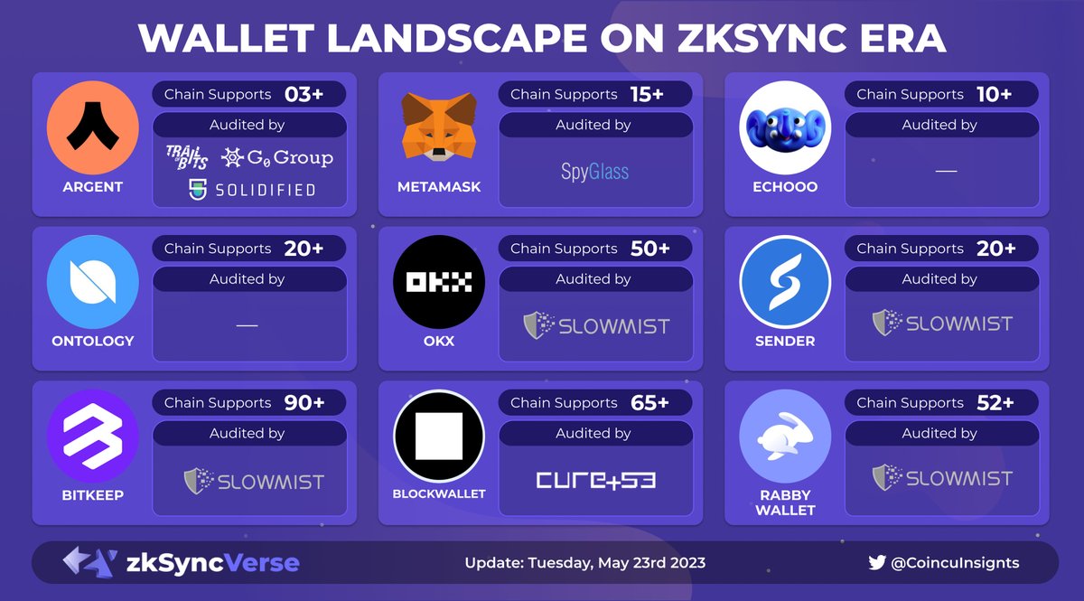 zkSync Verse ∎ on Twitter: "🔥WALLET LANDSCAPE ON ZKSYNC ERA🔥 More wallet projects on the @zksync ...