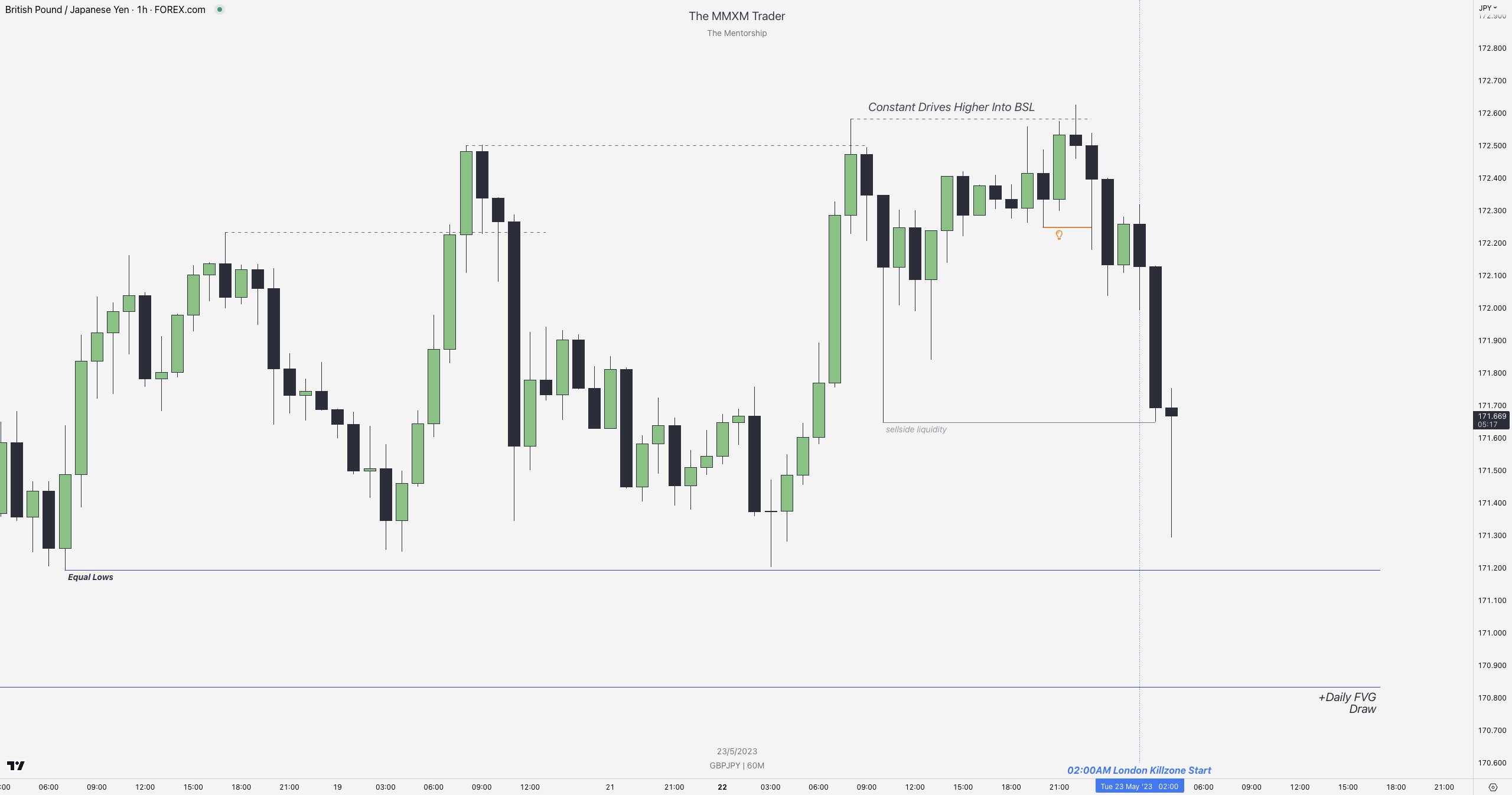 Trader Theory on Twitter: "@theMMXMtrader 🔥" / Twitter