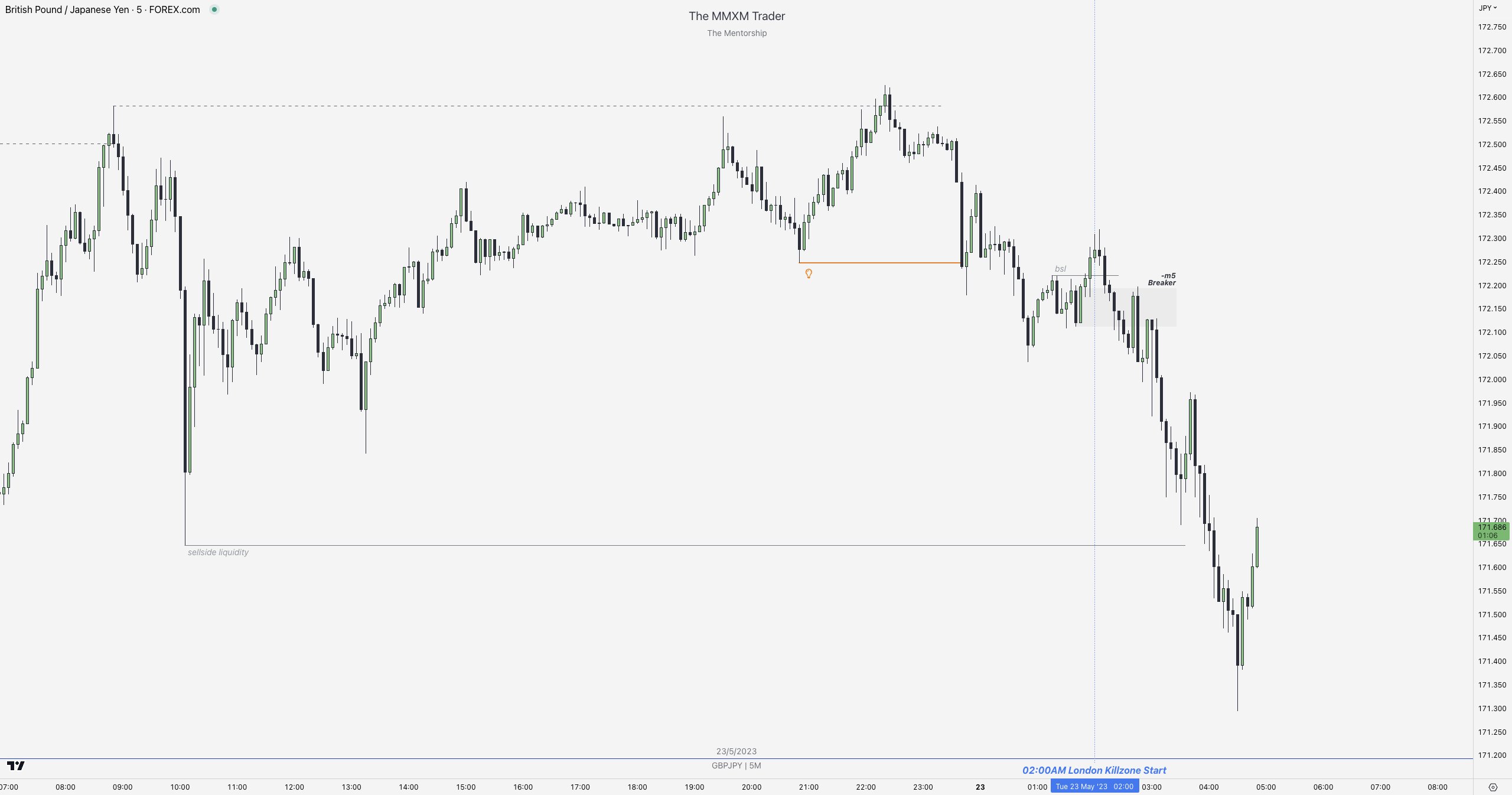 Trader Theory on Twitter: "@theMMXMtrader 🔥" / Twitter