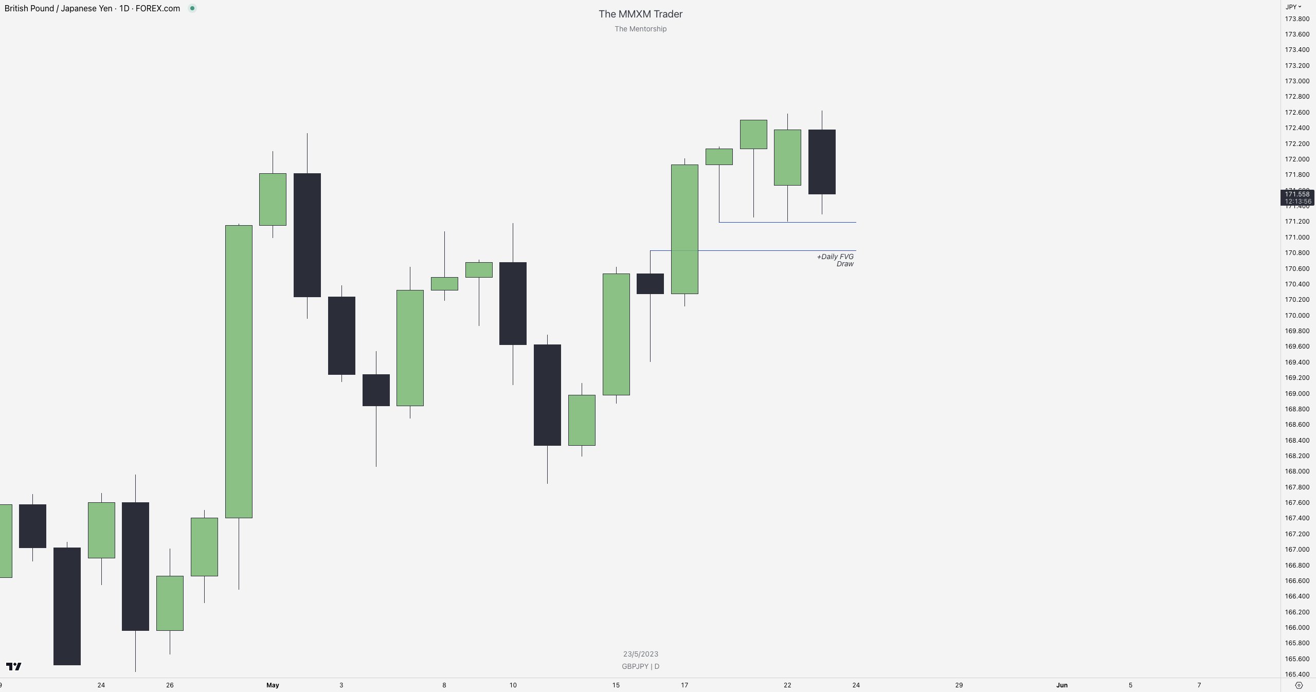 Trader Theory on Twitter: "@theMMXMtrader 🔥" / Twitter