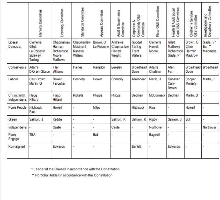 Phylum Comparison Chart