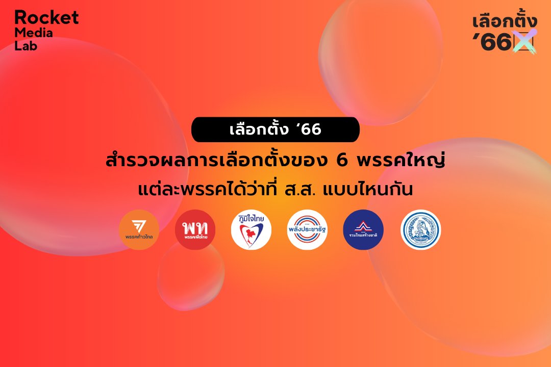 ร็อกเกต มีเดีย แล็บ On Twitter Rocket Media Lab ชวนสำรวจว่าที่ สส แบบแบ่งเขตจากพรรคใหญ่ทั้ง