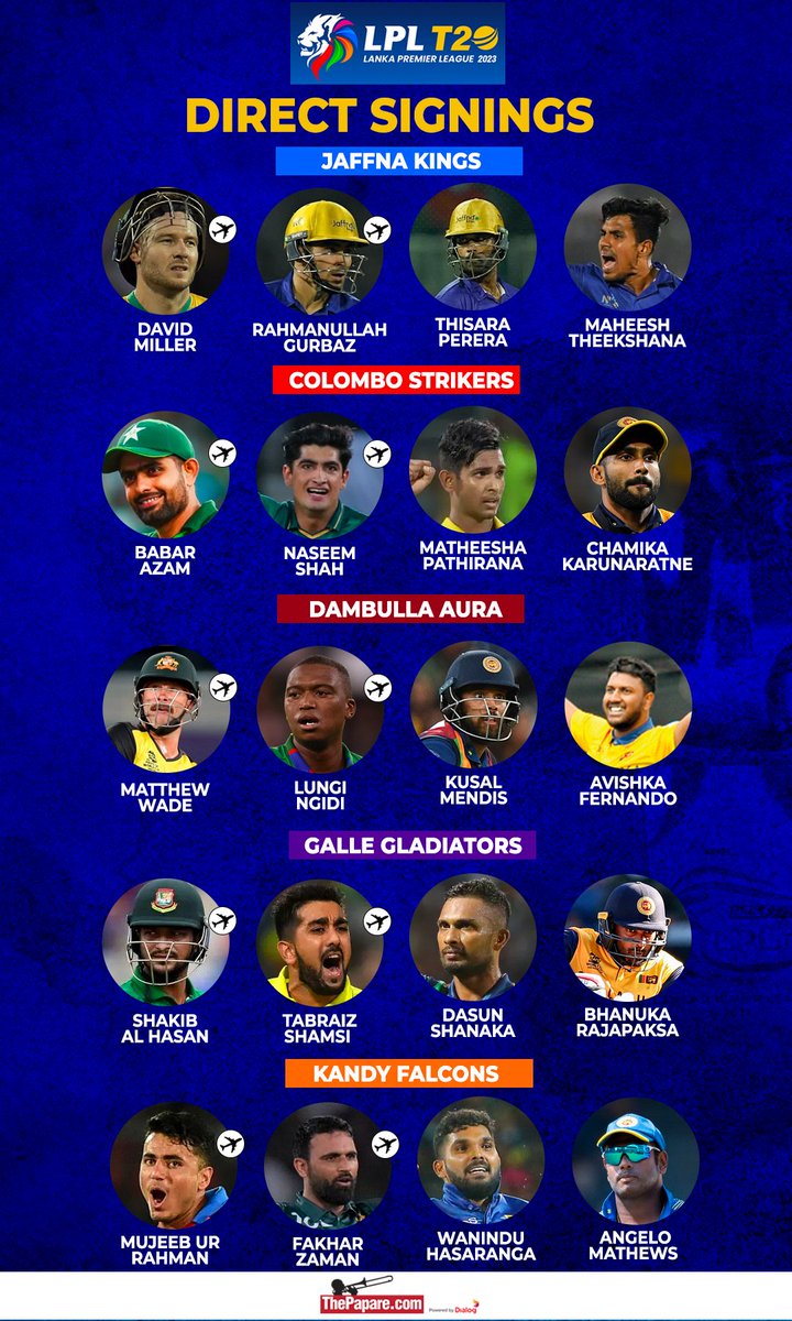 ThePapare.com on Twitter: "20 local and overseas direct player signings for the Lanka Premier ...