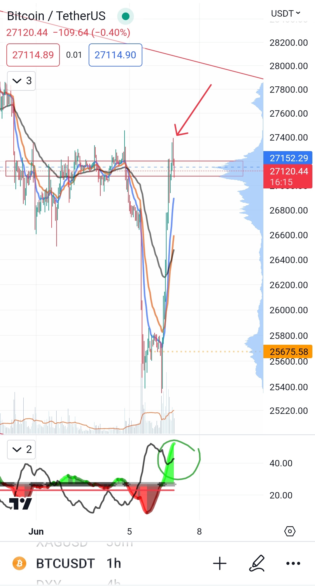 Crypto observatorio (@crypto_notas_) / Twitter