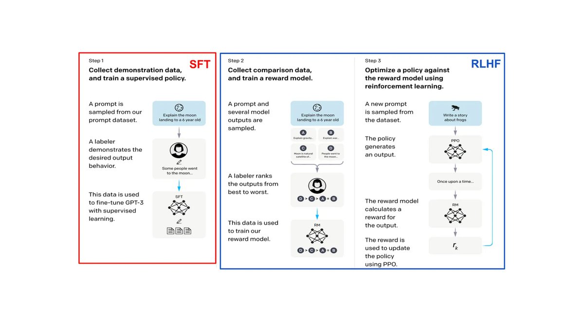 There are three primary ways in which language models learn. Let’s ...
