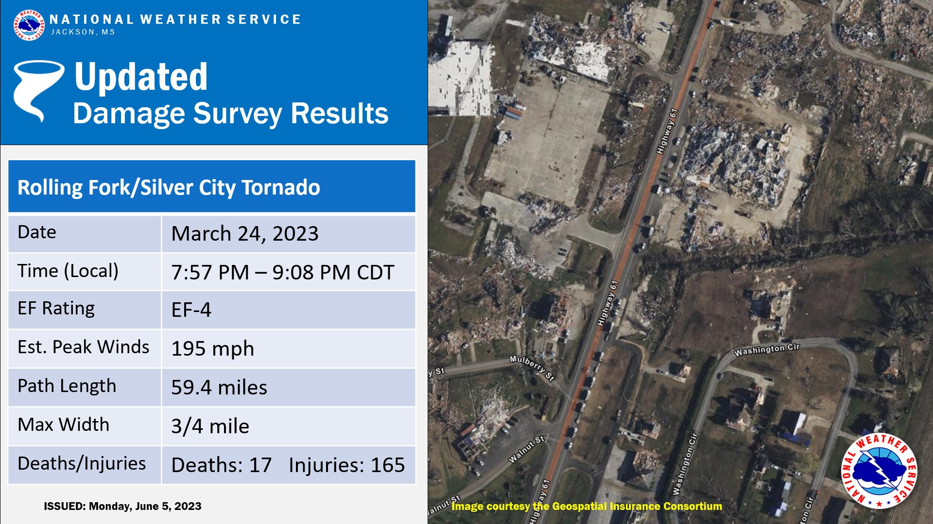 NWS Jackson MS on Twitter: NWS Jackson MS on Twitter: