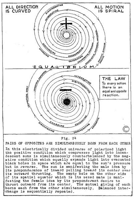 Manly P. Hall on The Dot, Line & Circle 🧵 The Most Primitive and ...
