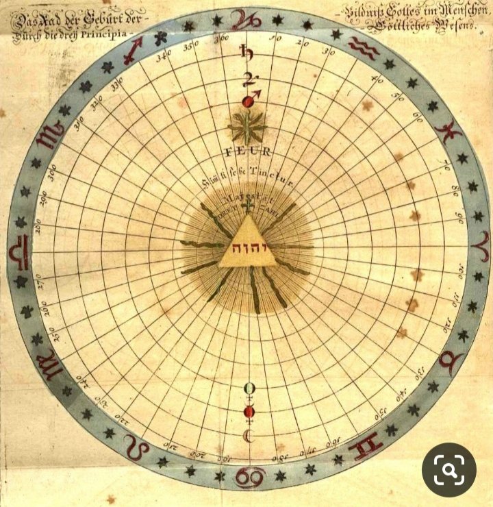 Manly P. Hall on The Dot, Line & Circle 🧵 The Most Primitive and ...