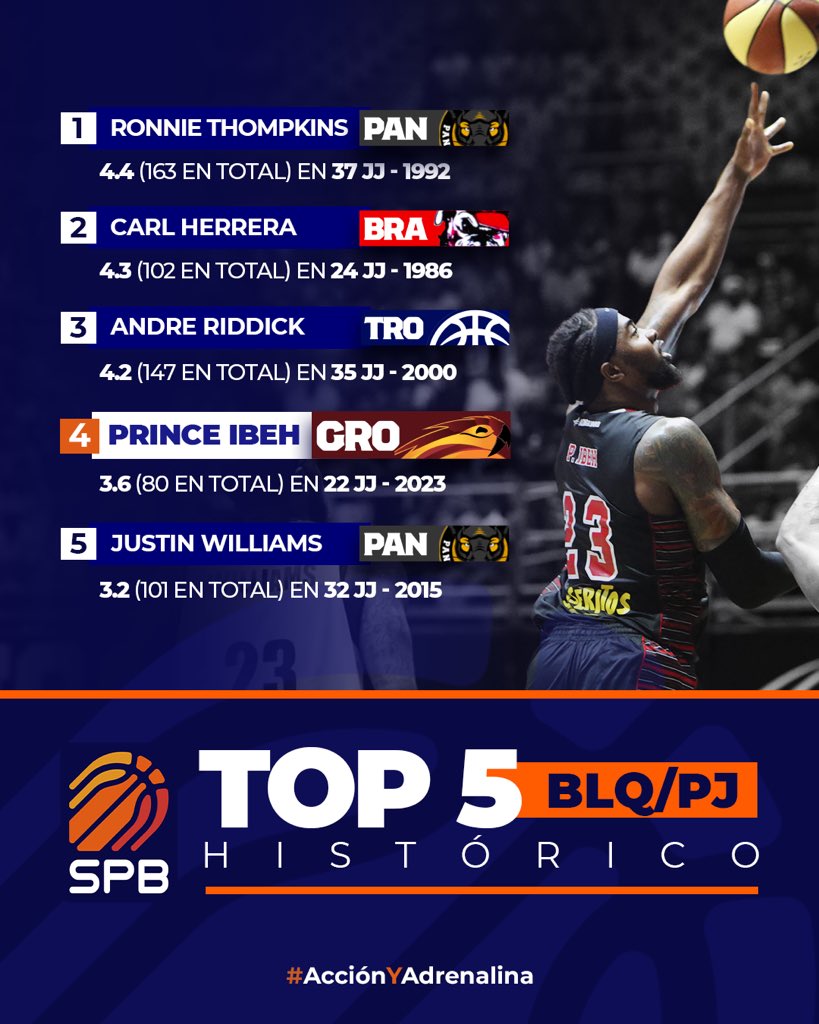 🇻🇪 PRINCE IBEH ES EL JUGADOR DEFENSIVO DEL AÑO EN LA SPB 2023 – CANCHA ...