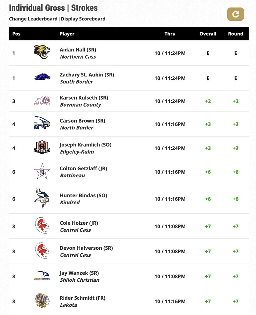 NDHSAA on Twitter: NDHSAA on Twitter: