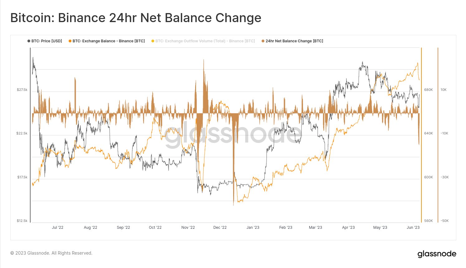 Accountnow Balance Update