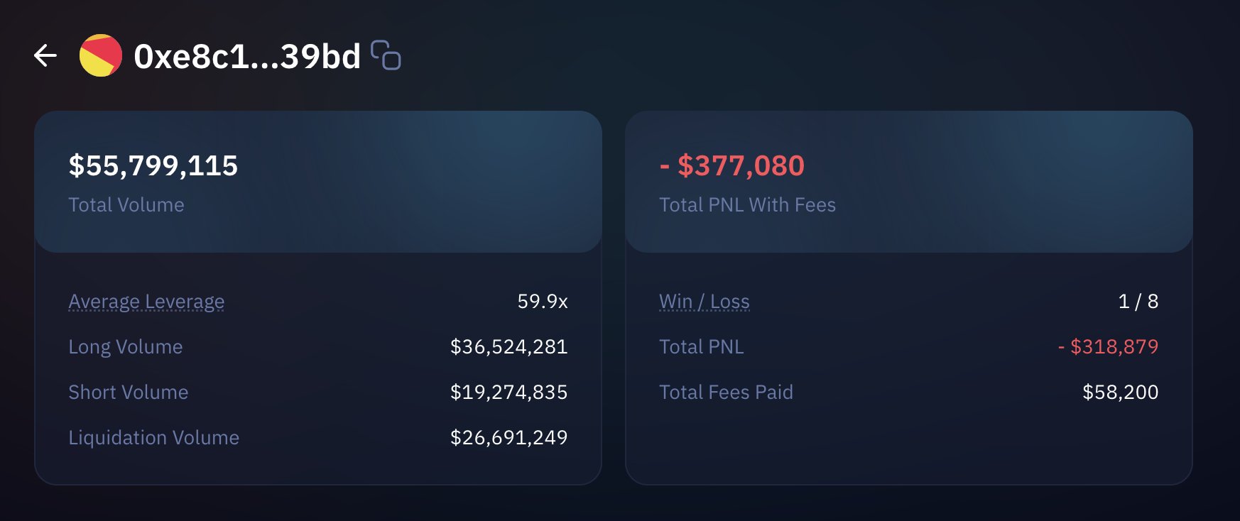 Lookonchain on Twitter: "Seems like Andrew Kang is using high leverage to go long/short $BTC and ...