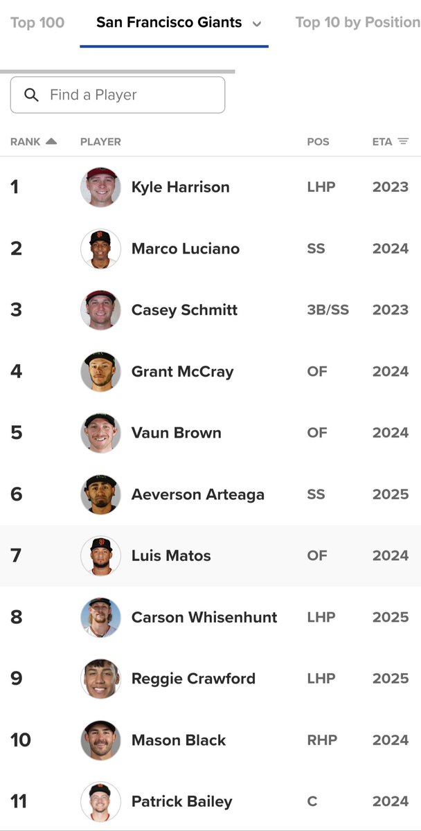 Brian Recca on Twitter: "And Bailey was 11th. Mistakes were made."